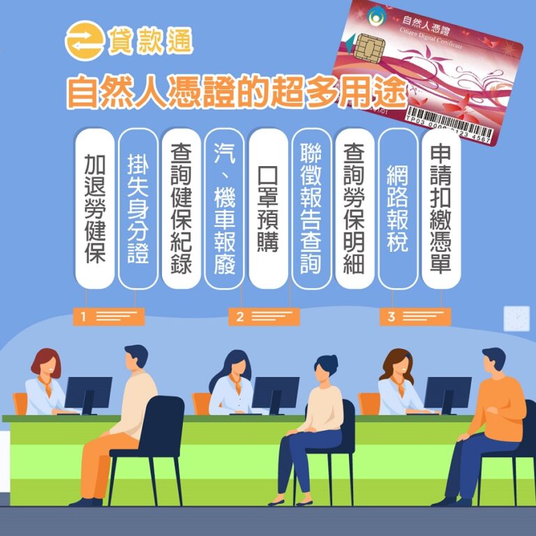 自然人憑證用途多！查聯徵、辦信用卡、查財產查勞保，一卡搞定！